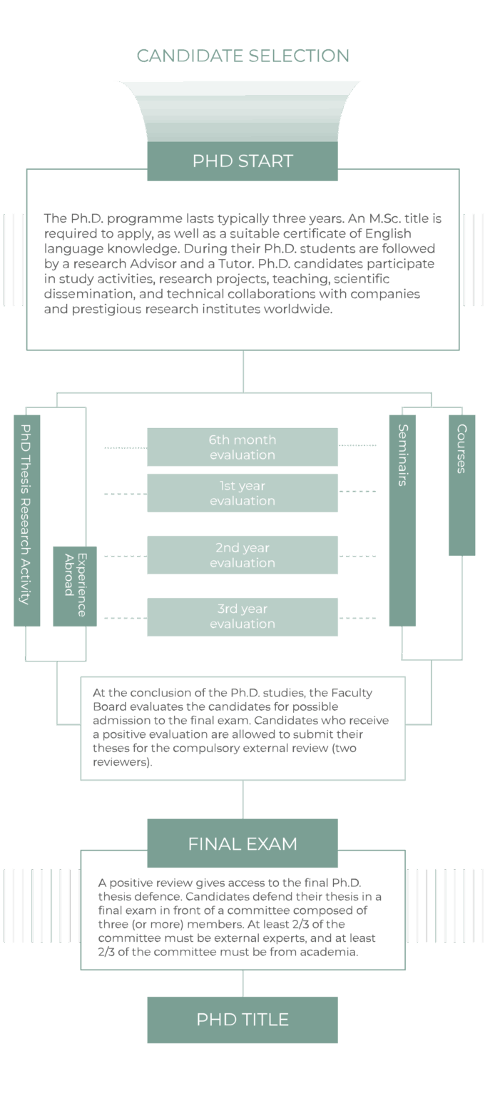 Ph.D. in STEP-CHANGE - PhD Step-Change
